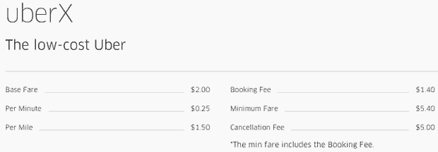 Uber Driver-Partner Requirements: Is It Uber Cool To Drive With Uber ...