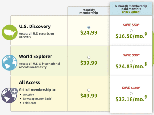 Best Genealogy Software Online: MyHeritage vs Ancestry vs FindMyPast vs ...