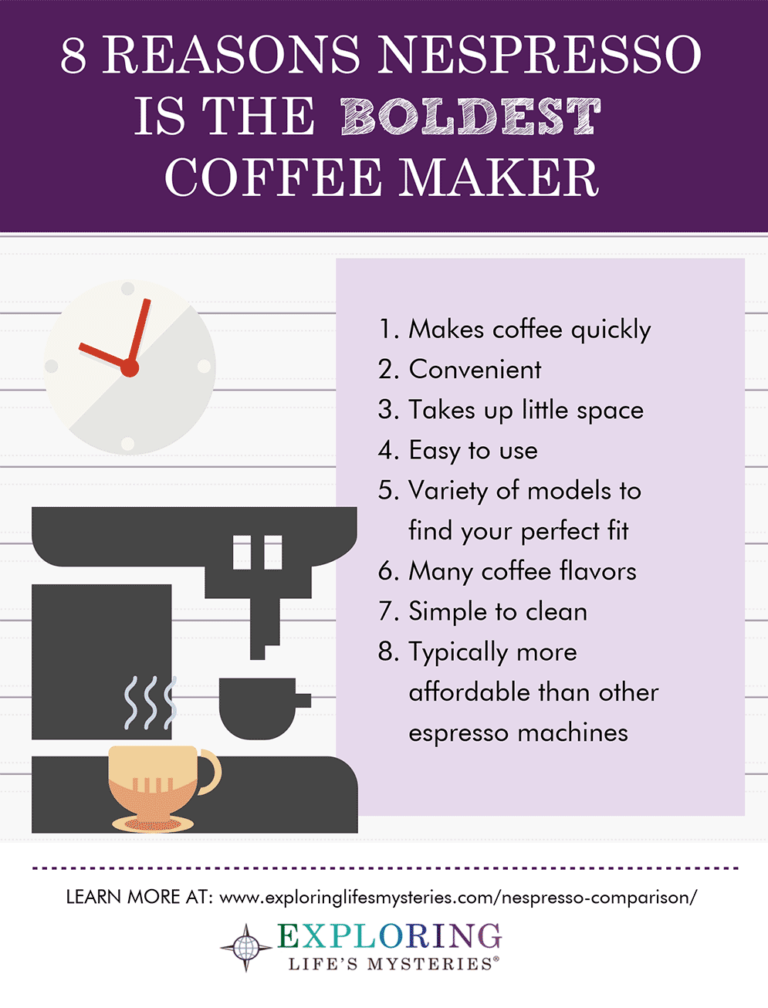 The Best Nespresso Machines Compared - Exploring Life's Mysteries